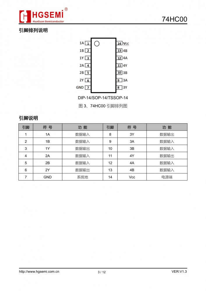 74HC00N datasheet page 3