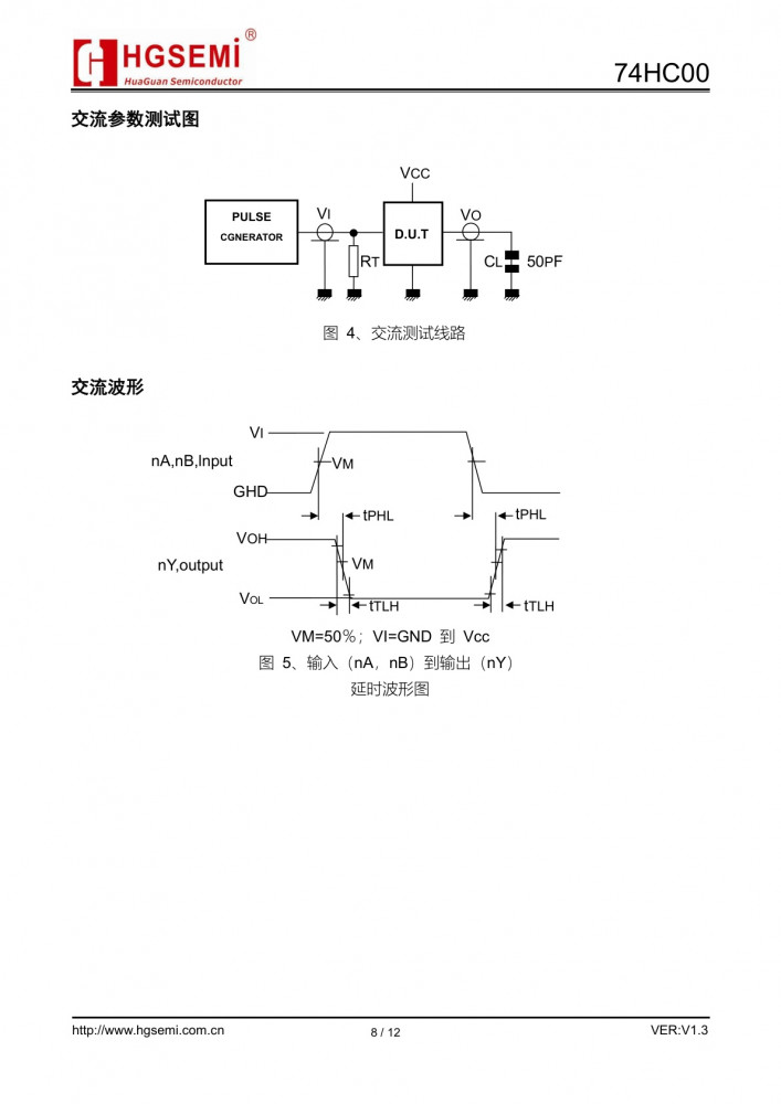 74HC00N datasheet page 8