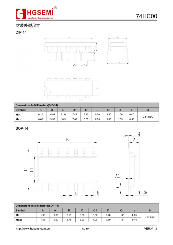 74HC00N datasheet page 9