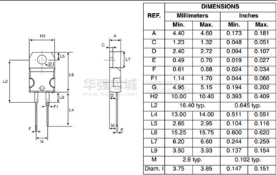 STPS20120D for sale