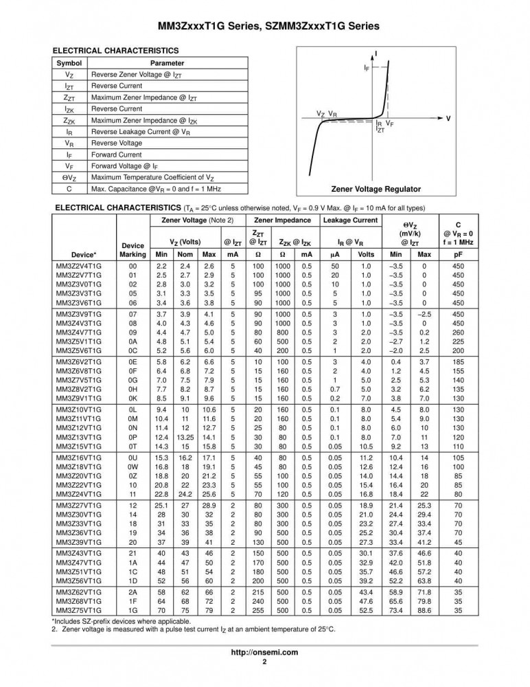 MM3Z5V6T1G datasheet page 2