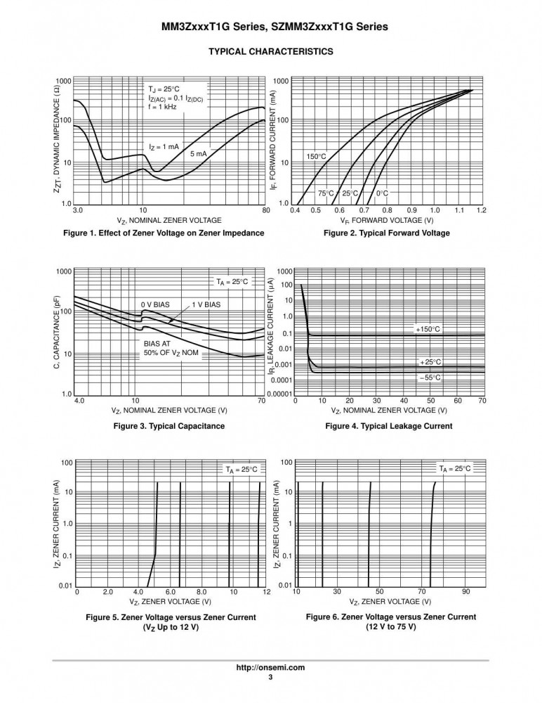 MM3Z5V6T1G datasheet page 3