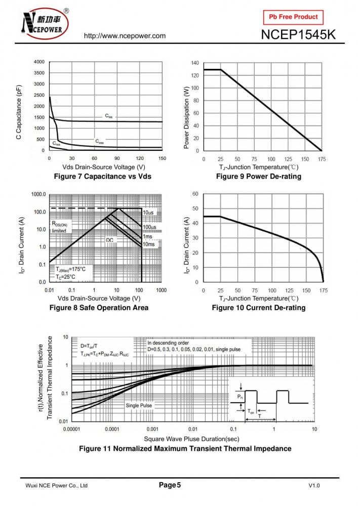 NCEP1545AK datasheet page 5