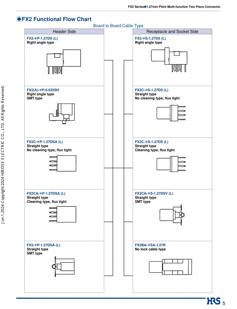 HRS FX2 datasheet page 5