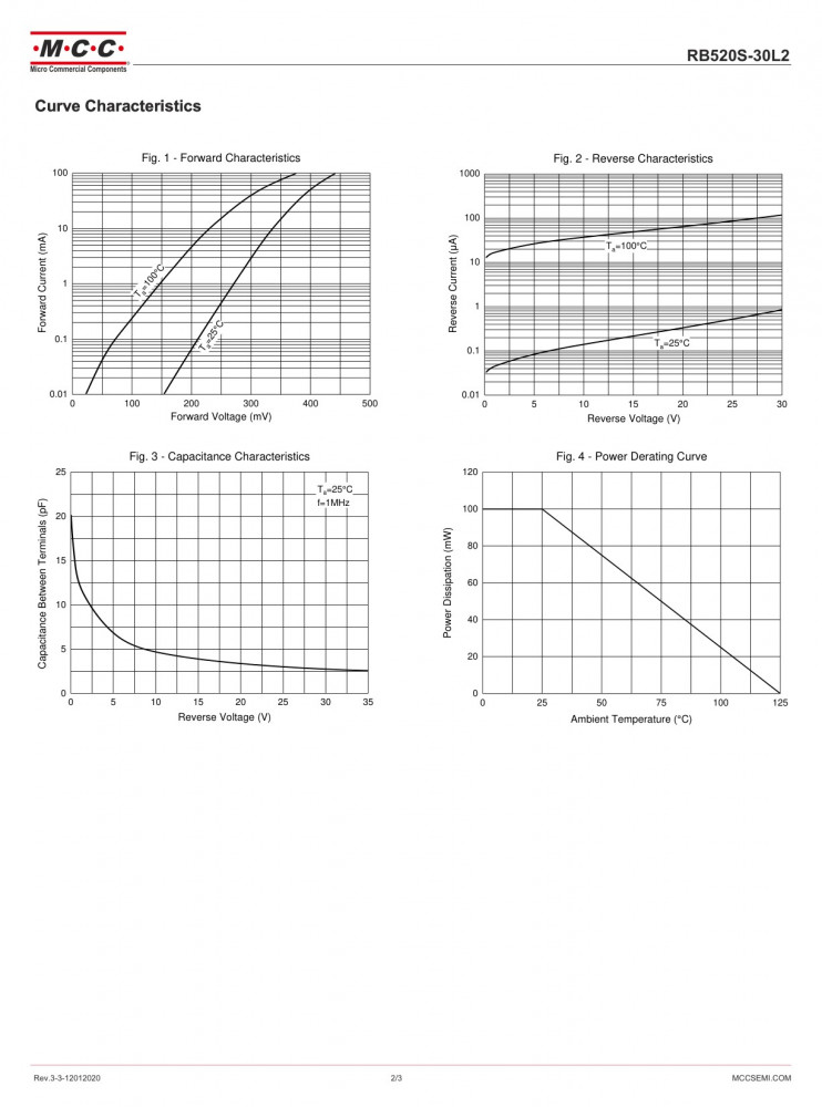 MCC RB520S-30L2-TP datasheet page 2