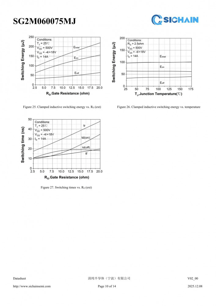 SG2M060075MJ datasheet page 10 preview