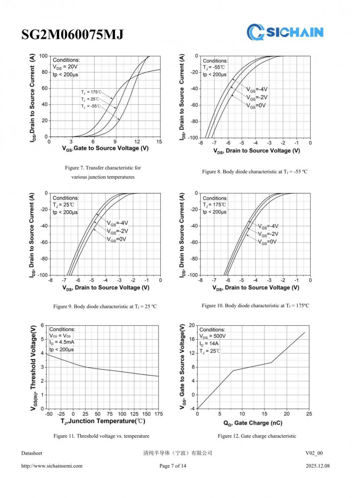 SG2M060075MJ datasheet page 7 preview
