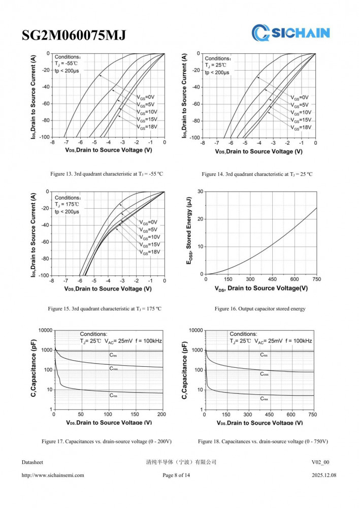 SG2M060075MJ datasheet page 8 preview