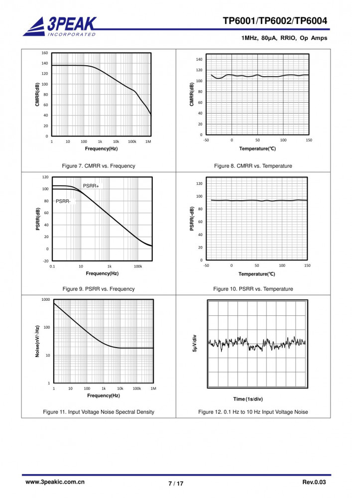 TP6004-TR datasheet page 7