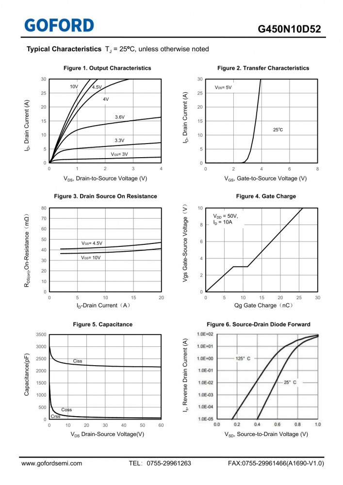 G450N10D52 datasheet page 4