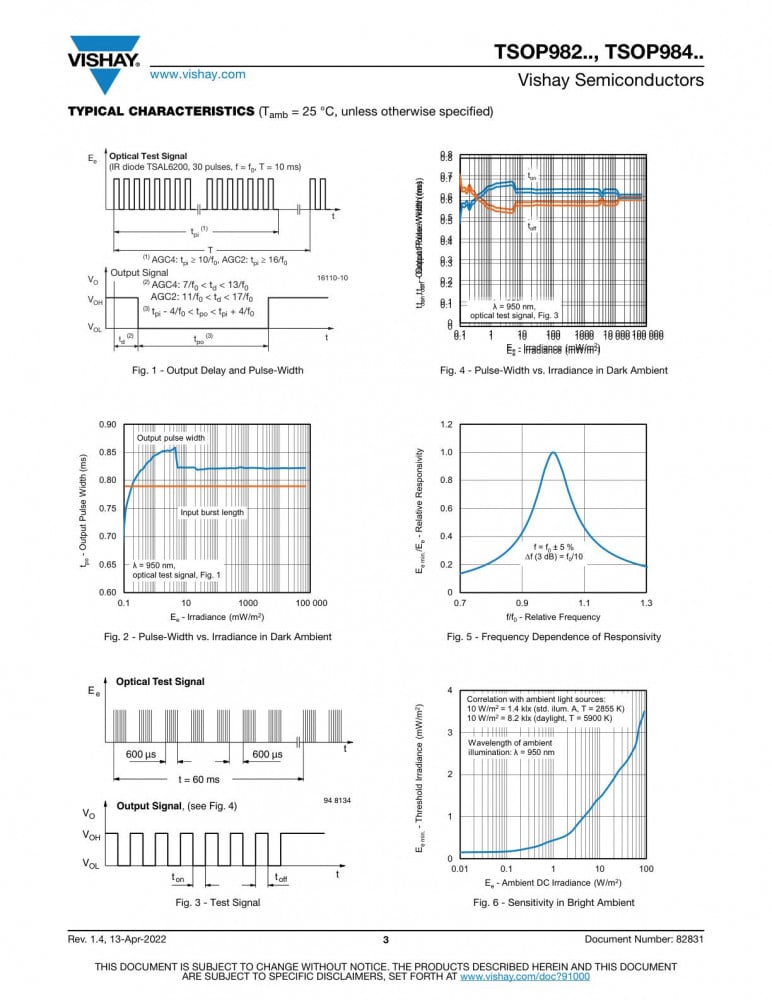 TSOP98436 datasheet page 3