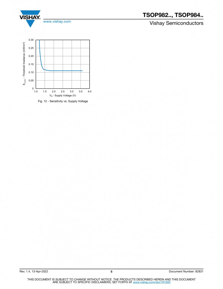 TSOP98436 datasheet page 5