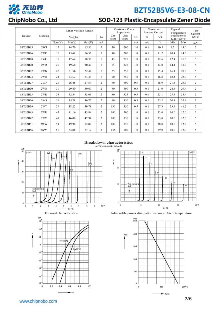 ChipNobo BZT52B5V6-E3-08-CN datasheet page 2