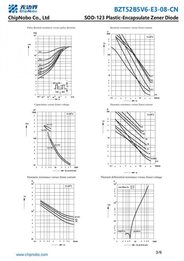ChipNobo BZT52B5V6-E3-08-CN datasheet page 3
