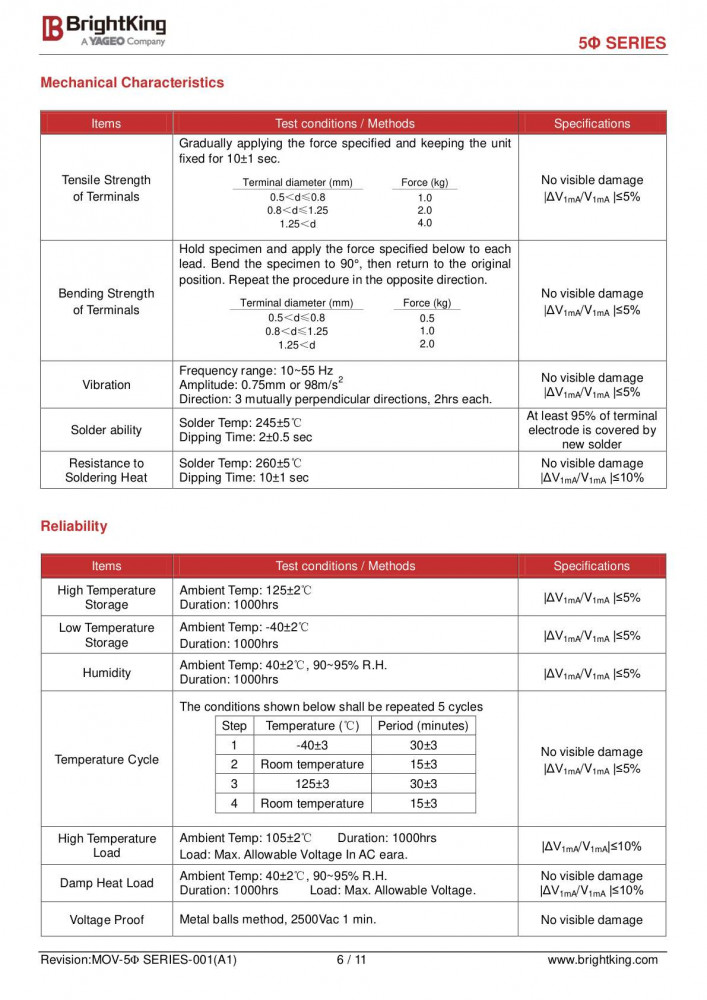 561KD05 datasheet page 6