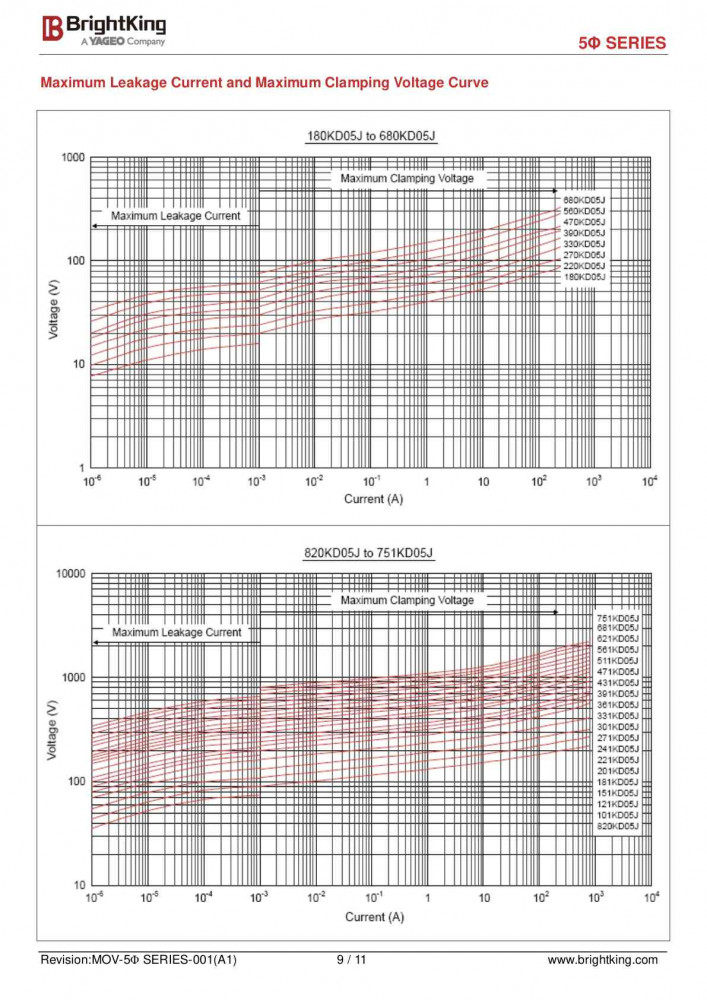 561KD05 datasheet page 9