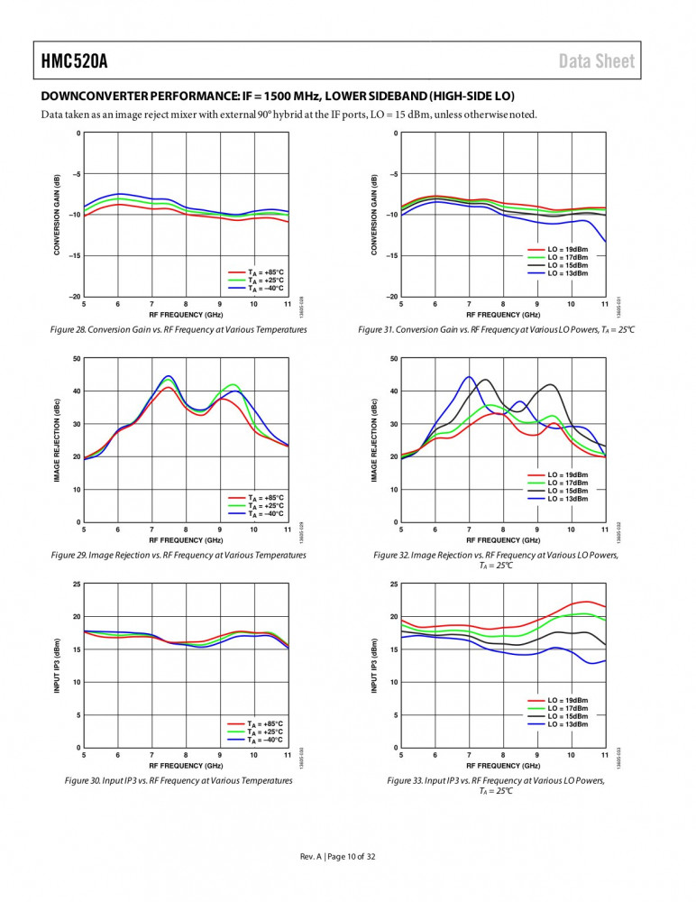 HMC520A datasheet page 10