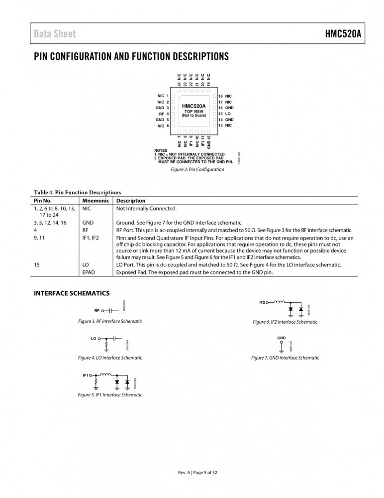 HMC520A datasheet page 5