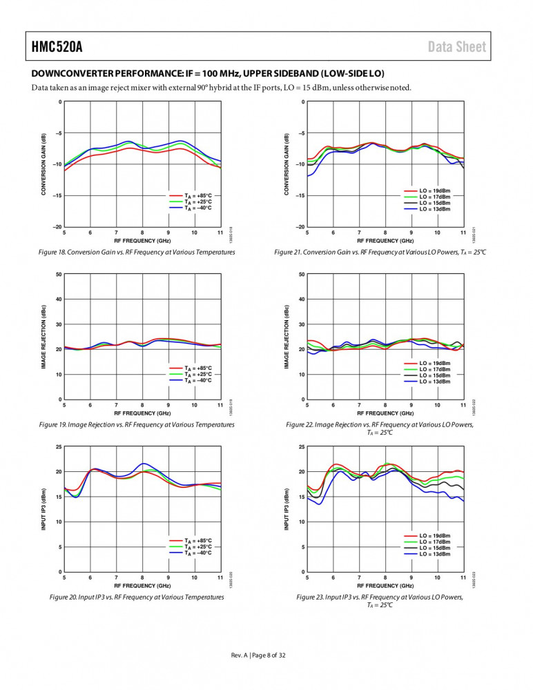 HMC520A datasheet page 8