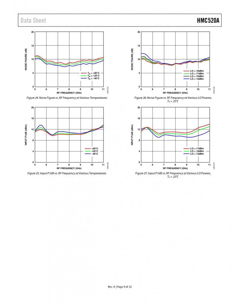 HMC520A datasheet page 9
