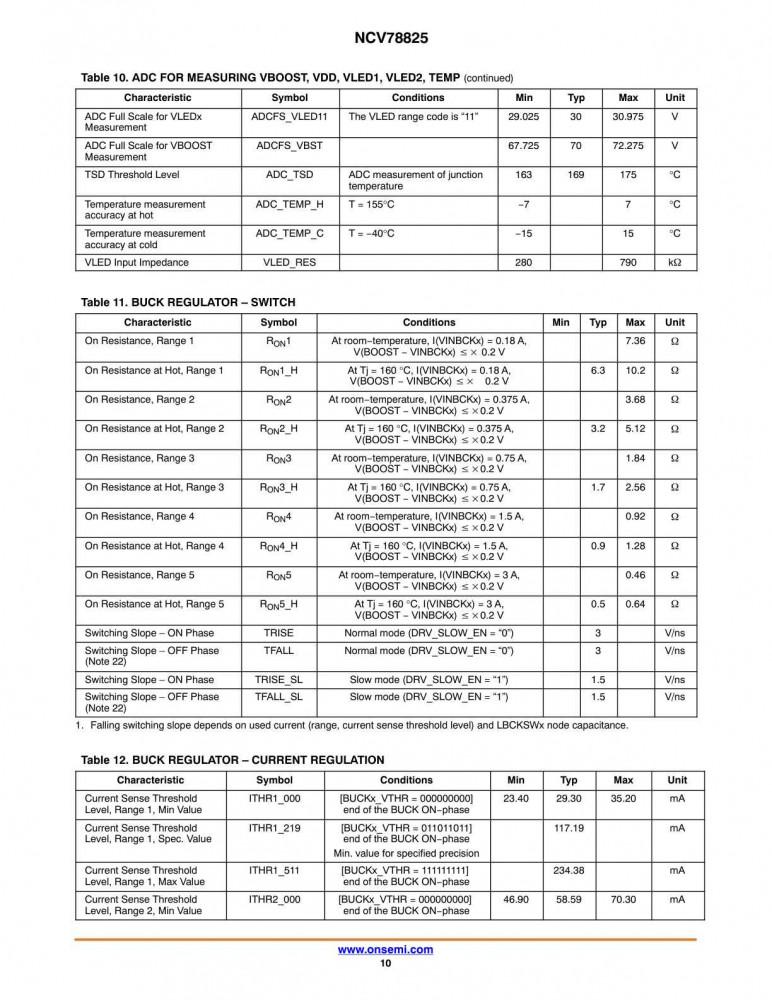 NCV78825 datasheet page 10