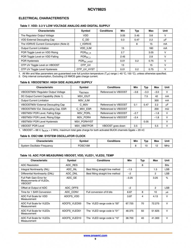 NCV78825 datasheet page 9