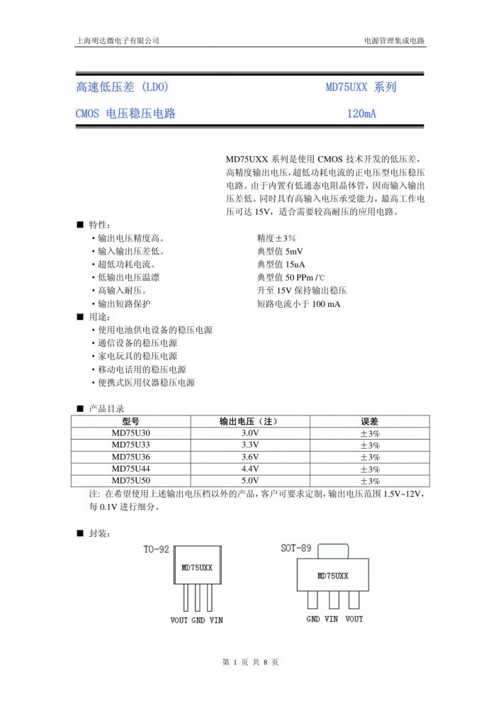 MD75U50 datasheet page 1