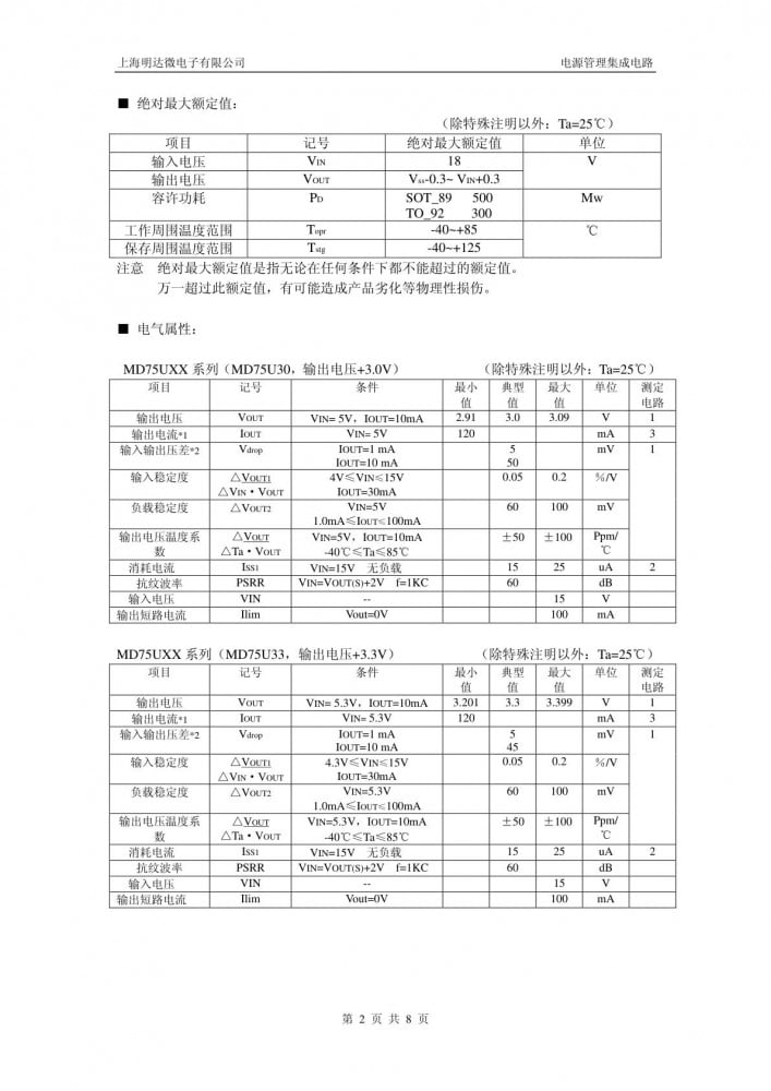MD75U50 datasheet page 2