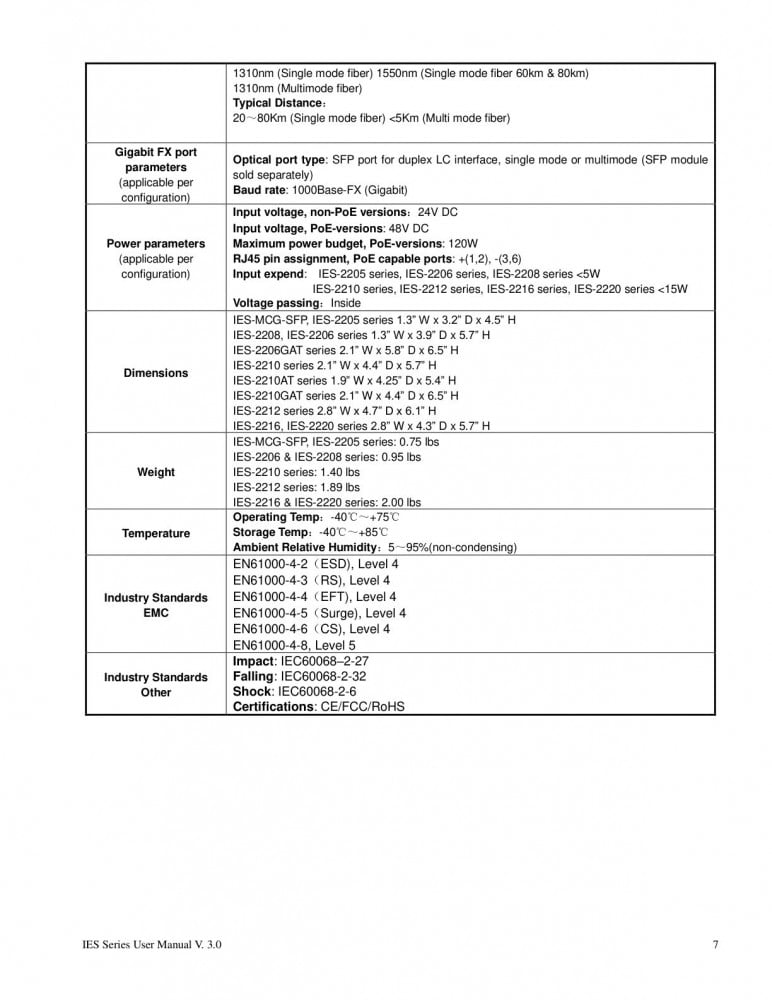 IES Series user guide page 7