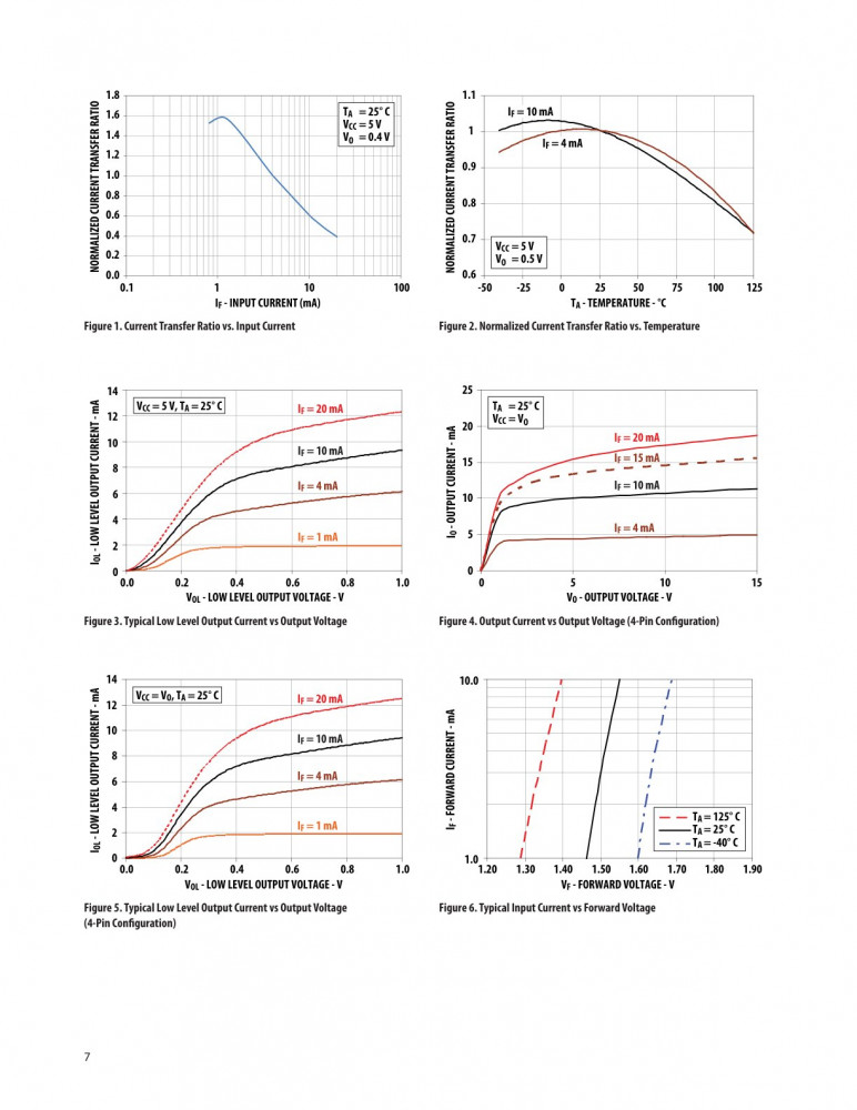ACPL-K49U datasheet page 7