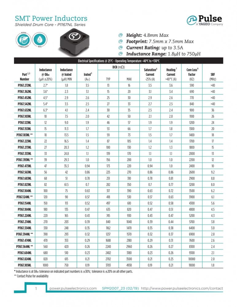 PULSE P1167 series electrical specifications