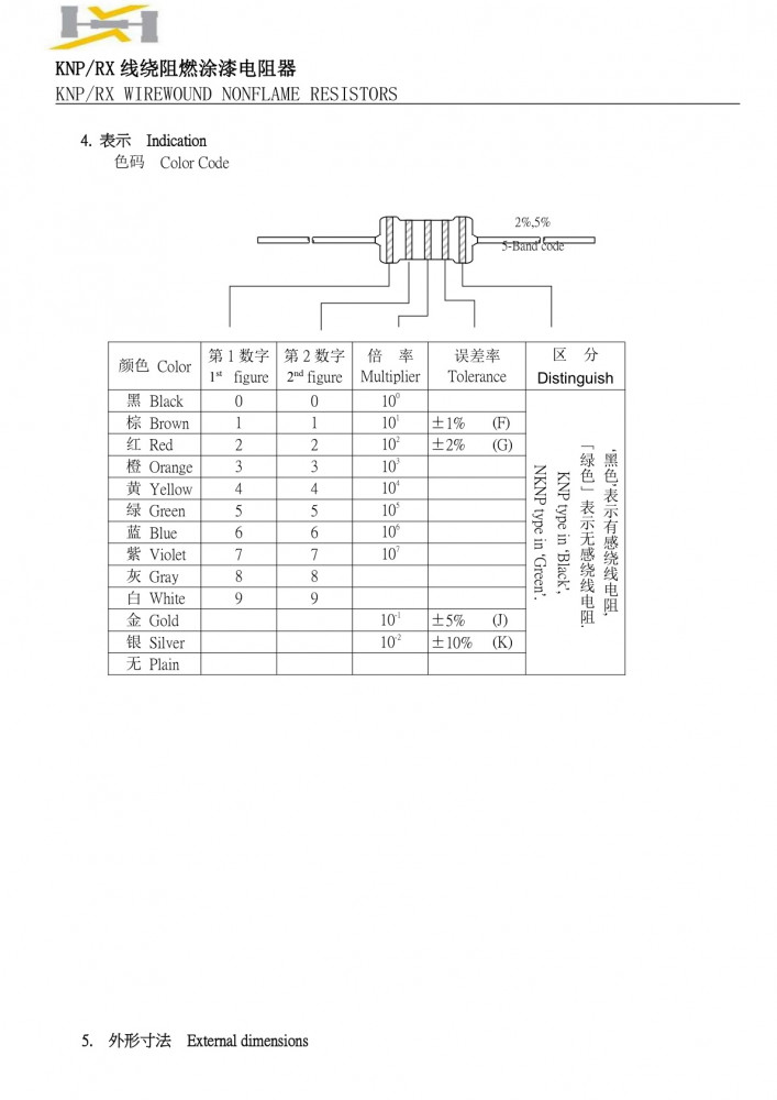 KNP wirewound resistor approval sheet page 7