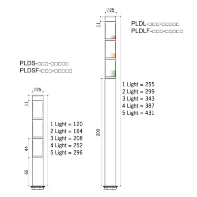 PLD Series for sale