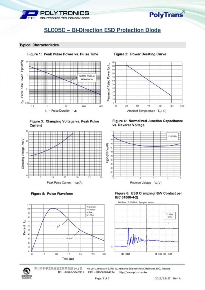 SLC05C datasheet page 3