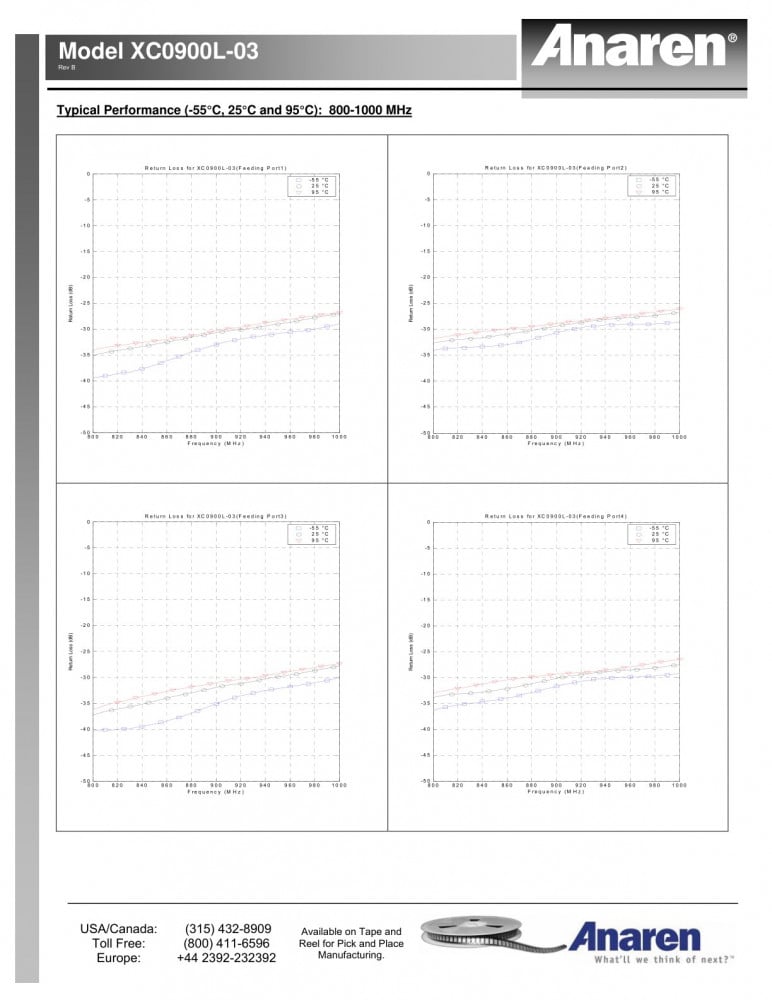 XC0900L-03S datasheet page 4