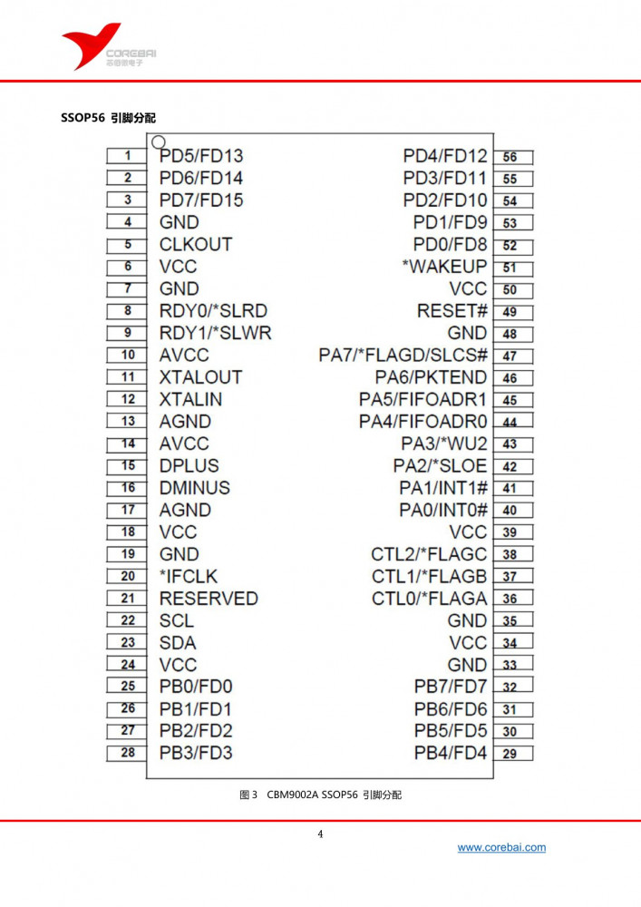 CBM9002A technical document page 4