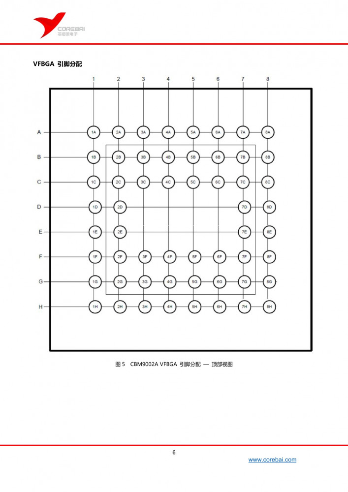 CBM9002A technical document page 6