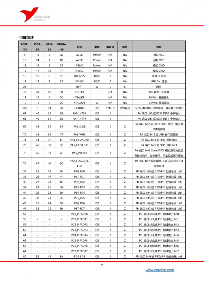 CBM9002A technical document page 7