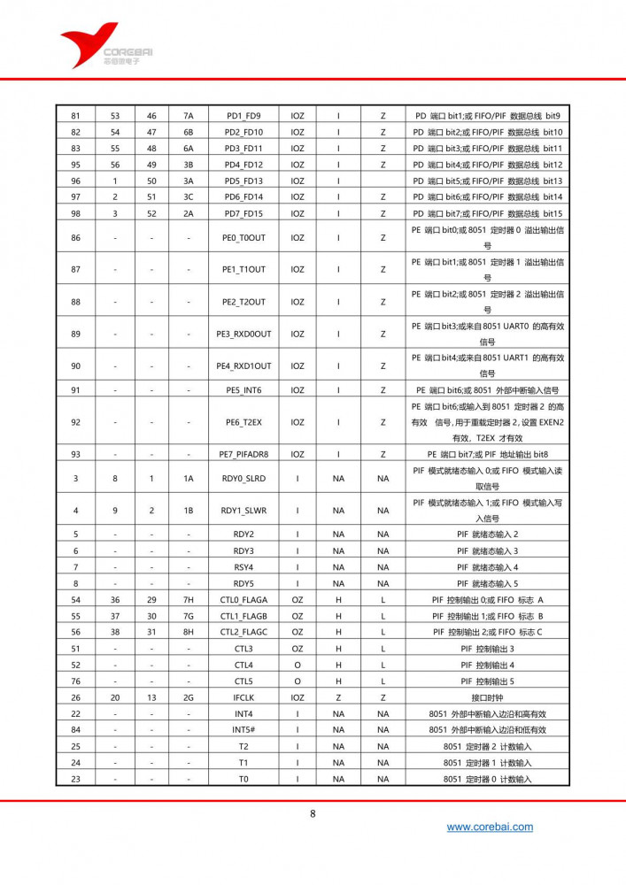 CBM9002A technical document page 8