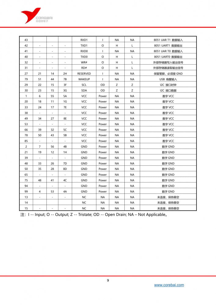 CBM9002A technical document page 9