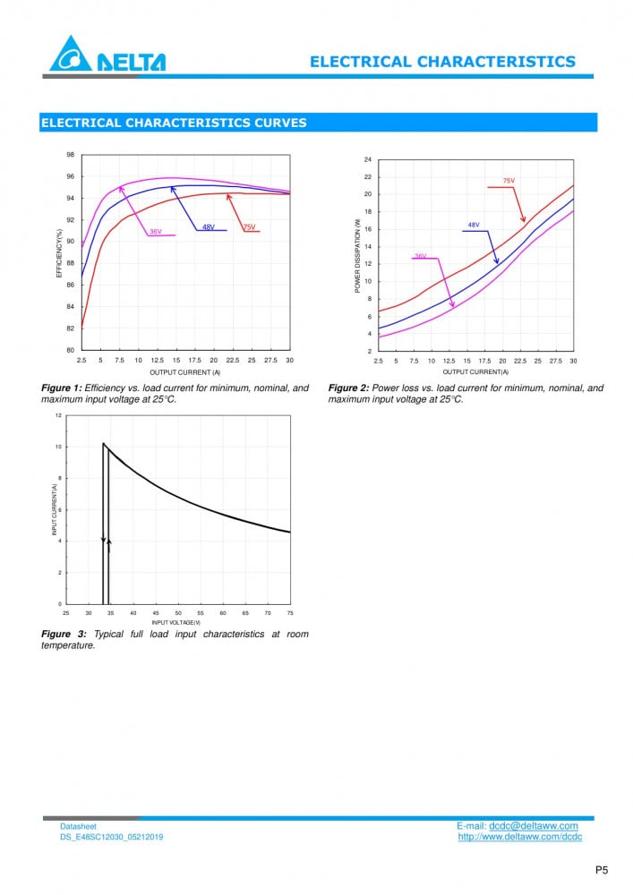 DELTA E48SC12030NRFH datasheet page 5