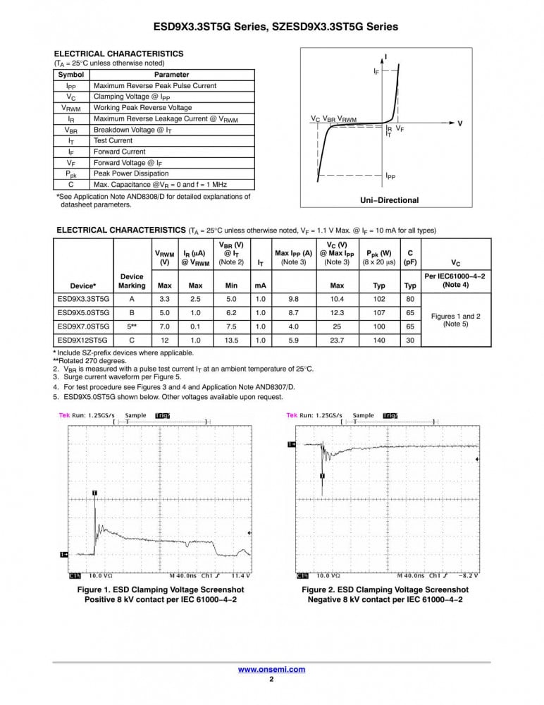 SZESD9X5.0ST5G datasheet page 2