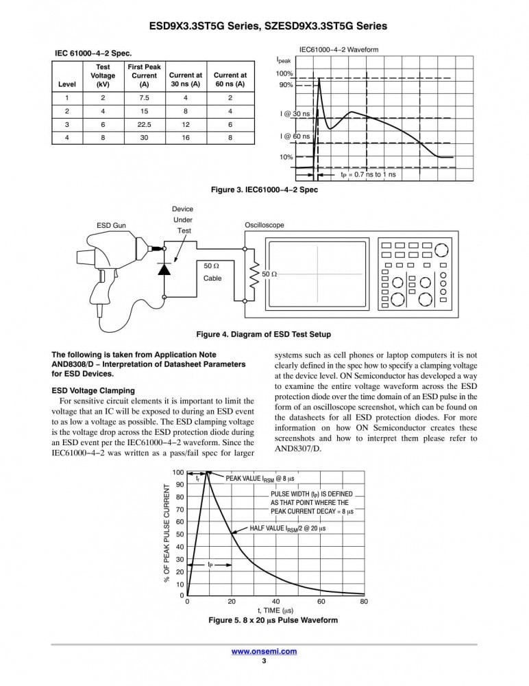 SZESD9X5.0ST5G datasheet page 3