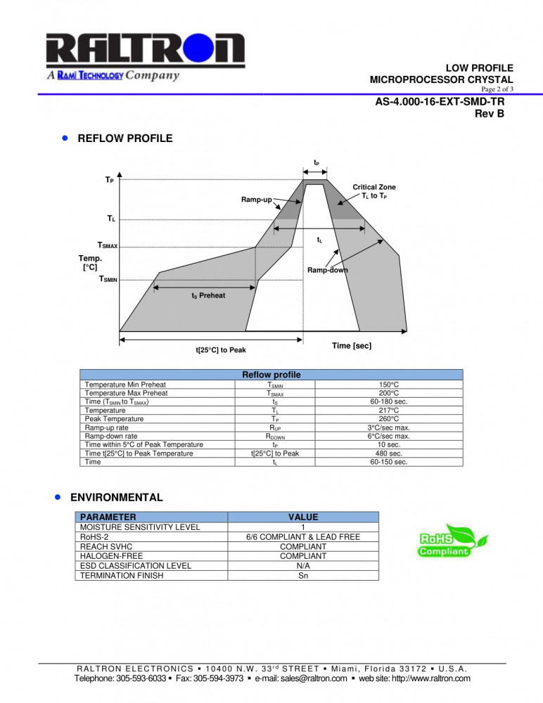 Raltron AS-4.000-16-EXT-SMD-TR technical document page 2