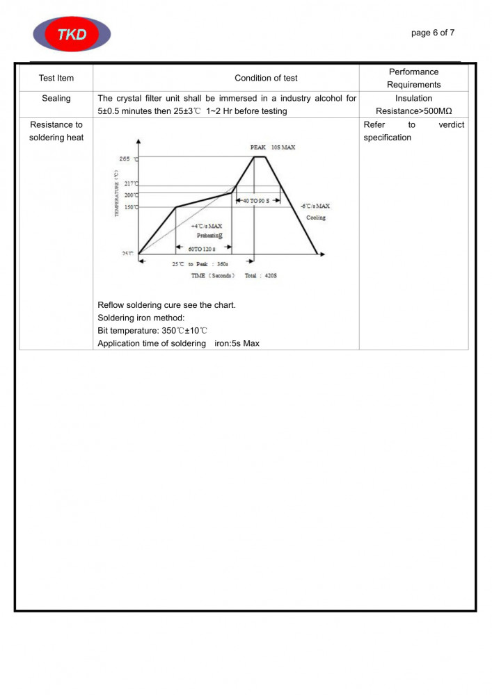 CD05M012000RF1 specification page 6