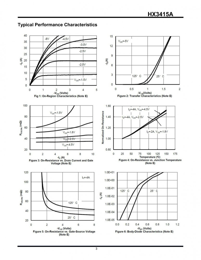 HX3415A datasheet page 3