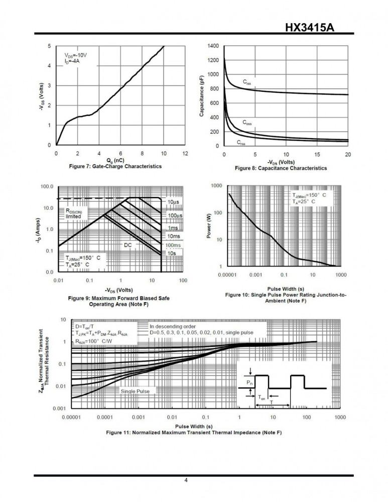 HX3415A datasheet page 4