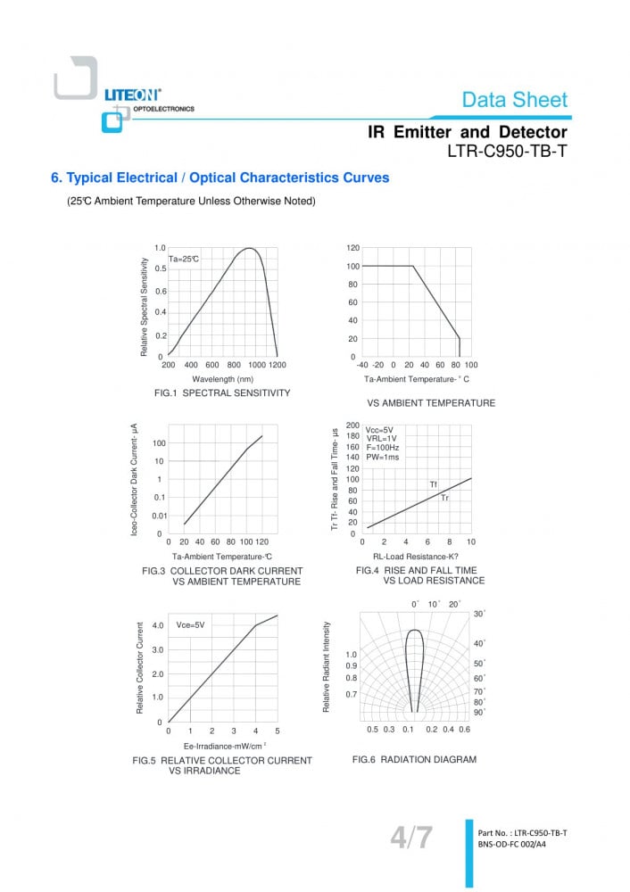 LTR-C950-TB-T datasheet page 5
