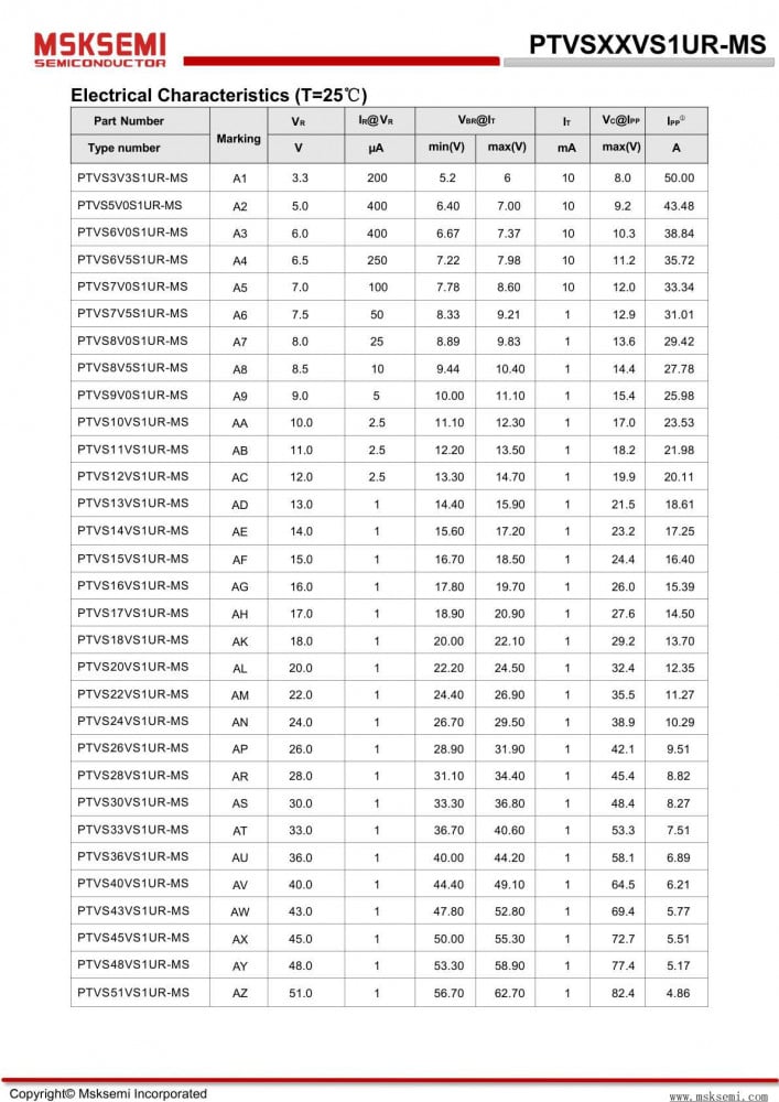 PTVS15VS1UR-MS datasheet page 3