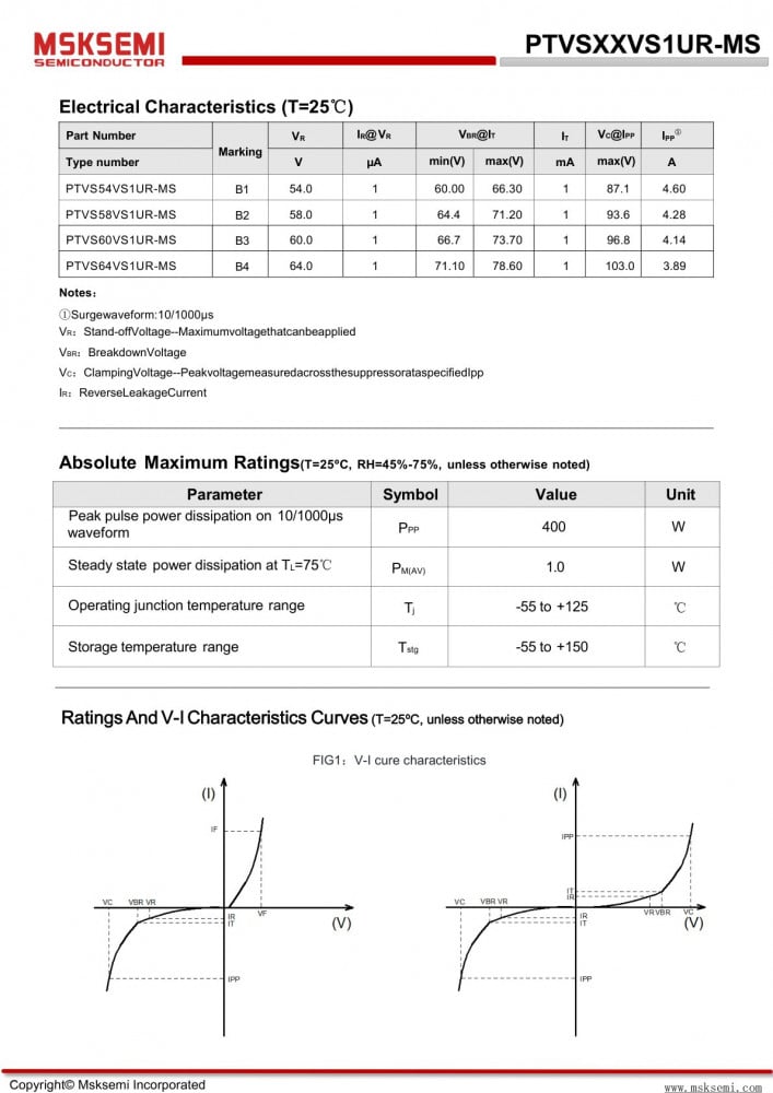 PTVS15VS1UR-MS datasheet page 4